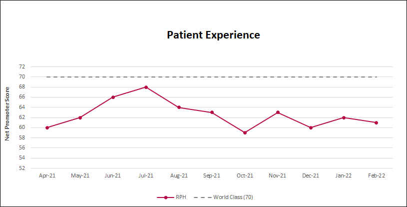 Royal Perth Hospital - The Patient Experience