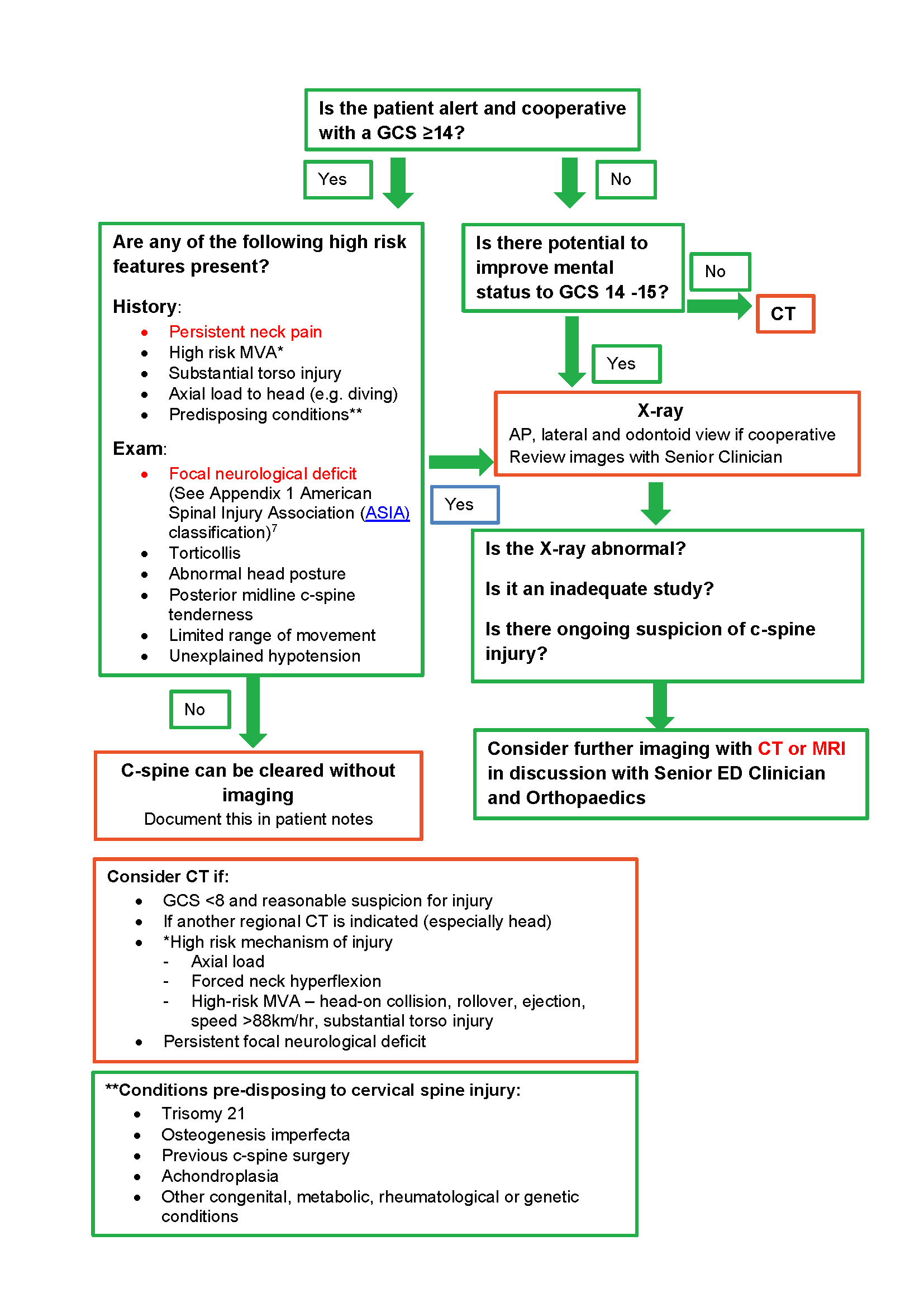 Cervical spine trauma